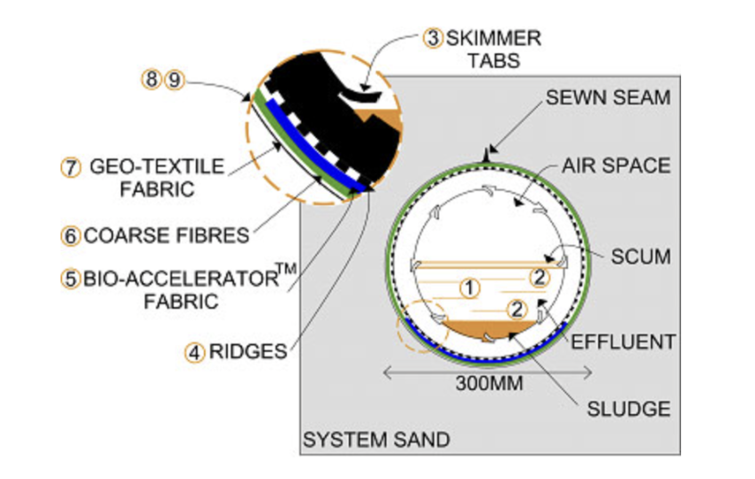 AES Septic Systems Whangarei™ | Free Instant Estimate